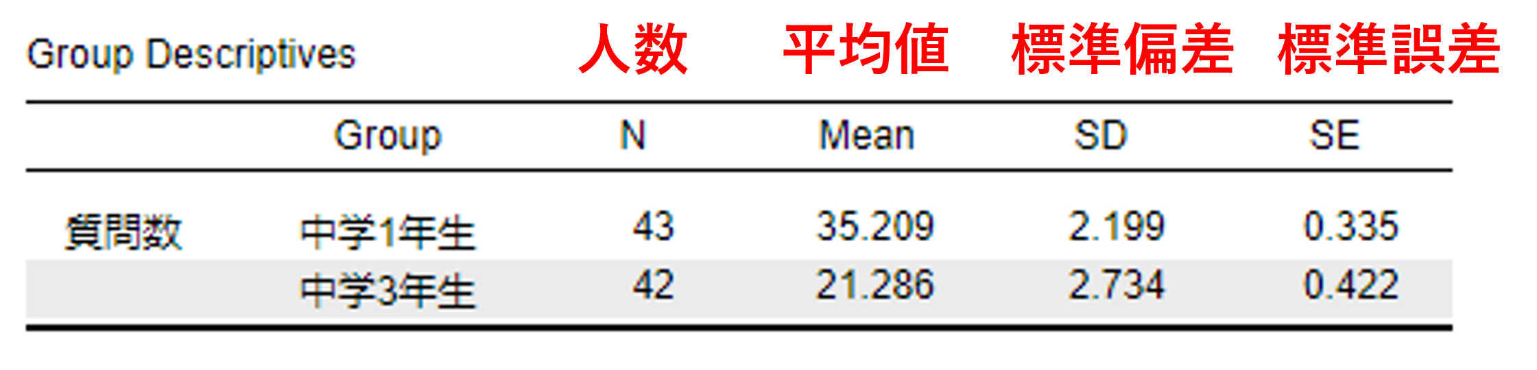 chapter: 6 t検定（対応のない） | JASPの使い方（授業用）