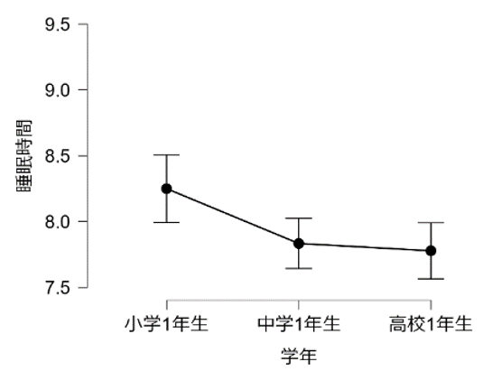 chapter: 8 一元配置分散分析（被験者間計画） | JASPの使い方（授業用）