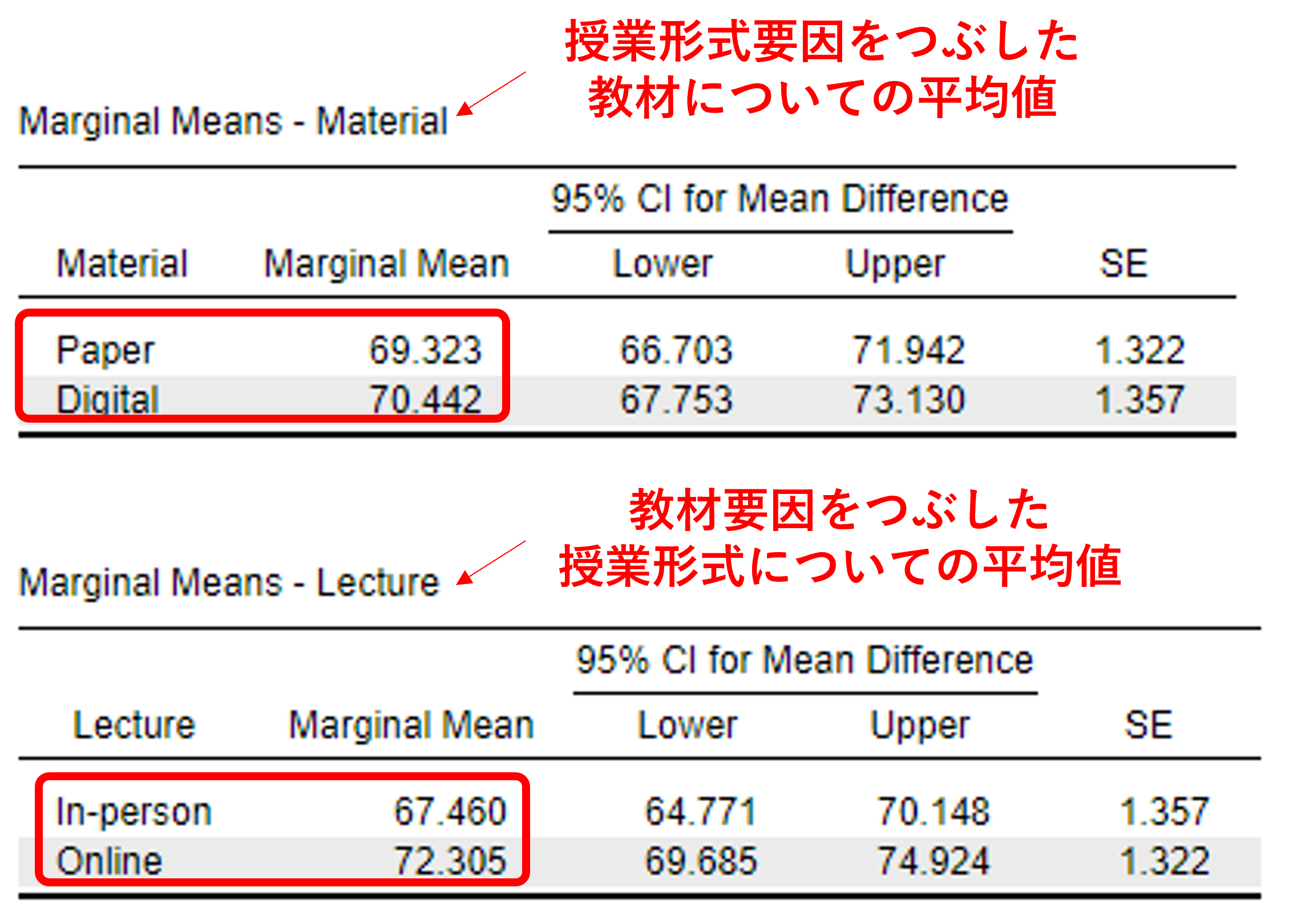 chapter: 11 2要因分散分析（被験者間計画） | JASPの使い方（授業用）