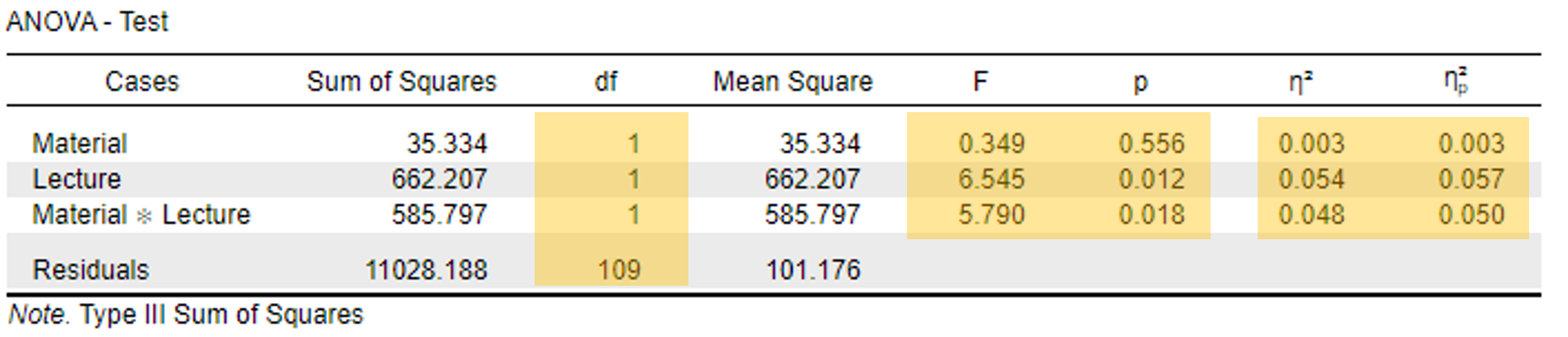 chapter: 11 2要因分散分析（被験者間計画） | JASPの使い方（授業用）